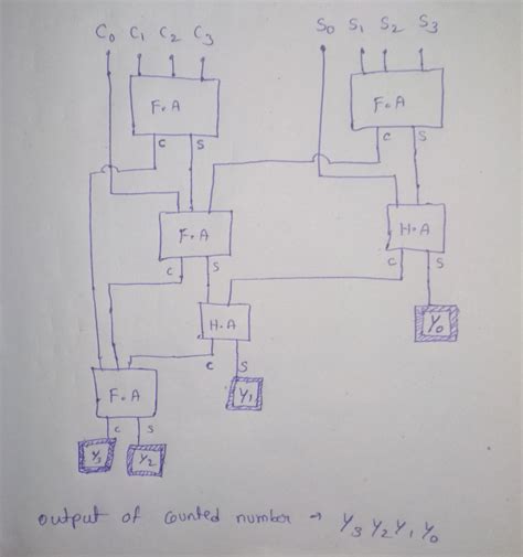 Design A Logic Circuit That Counts The Number Of 1s In 12 Inputsa0