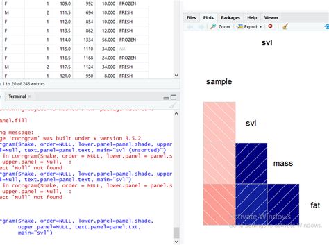Module 8 Correlation Analysis And Ggplot2 Intro To Visual Analytics