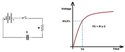 Capacitance Meter Prototype Element14 Community Capacitance Meter Prototype Element14 Community
