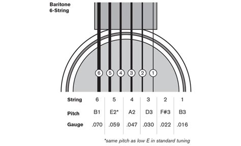 How To Tune A Baritone Guitar Taylor Guitars