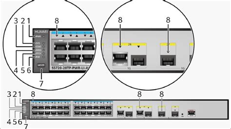 ¿cómo Se Conecta Un Switch A Un Router Guía Detallada Y Clara
