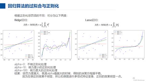 机器学习算法展示实战与理论解析 CSDN博客
