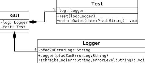 Kapitel 11 Logging Java Technologie