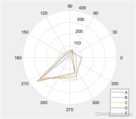 Matlab作图汇总3d曲面图、热图、条形饼图折线等）matlab散点图和曲线图分别是什么代码 Csdn博客
