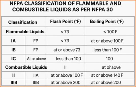 Fire Safety Rls Human Care