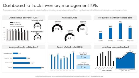 Dashboard To Track Inventory Management Kpis Retail Stock Administration Strategies Rules Pdf