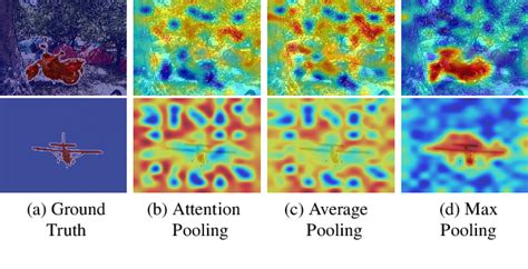 Figure 1 From Exploring Visual Interpretability For Contrastive