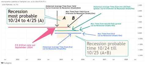Intermarketflow Reading Yield Curve Messages
