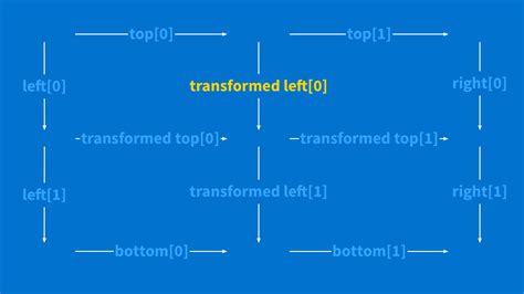 This Is How To Build A Collaborative Text Editor Using Rails Aha