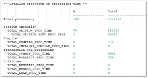 How To Monitor Ibm Db2 Luw Database Performance Sap Community
