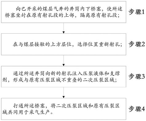 一种煤层重复压裂方法与流程