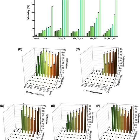Chemical Structure Of Arabinoxylan Download Scientific Diagram