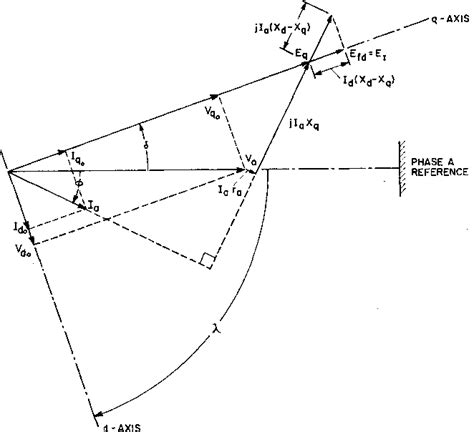 Figure 1 From Three Phase Dynamic Simulation Of Air Blast Generator Circuit Breakers Theory