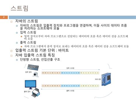 Ppt 제 8 장 입출력 스트림과 파일 입출력 Powerpoint Presentation Id4116641