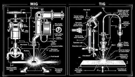 Mig Vs Tig Welding Key Differences And Best Applications Explained Tps