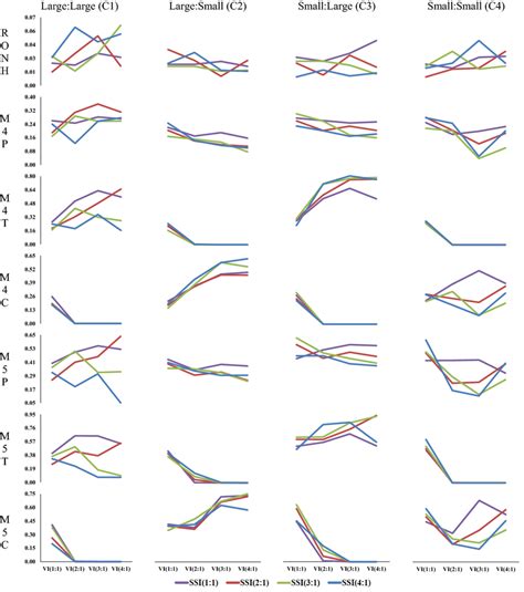 Interaction Effects Of Heterogeneity Of Variance With Fixed Samples Download Scientific Diagram