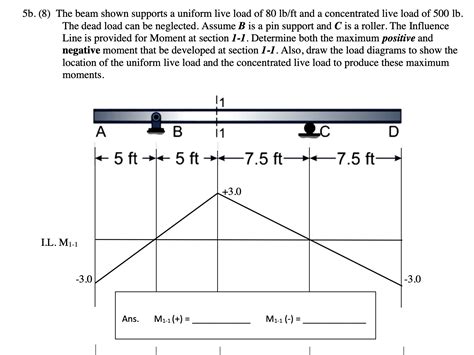 Solved B The Beam Shown Supports A Uniform Live Load Chegg Com