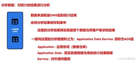 数据仓库分层解析 详细 岁月 年华 博客园