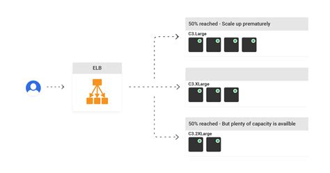 Aws上的多个实例类型如何更好地利用基础设施 雷电竞技官网首页