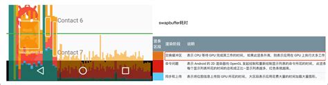 Android硬件加速(二) Renderthread与opengl Gpu渲染android Pathtessellator Csdn博客 Android硬件加速(二) Renderthread与opengl Gpu渲染android Pathtessellator Csdn博客