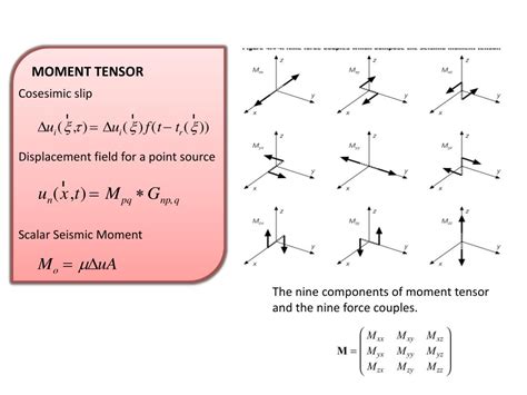 Ppt Theoretical Aspects Of Seismic Waves And Sources Massimo Cocco Ingv Powerpoint