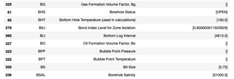 Loading Well Log Data From Dlis Using Python Towards Data Science
