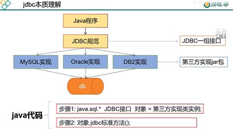 Jdbc1 基础 Laviez 博客园 Jdbc1 基础 Laviez 博客园