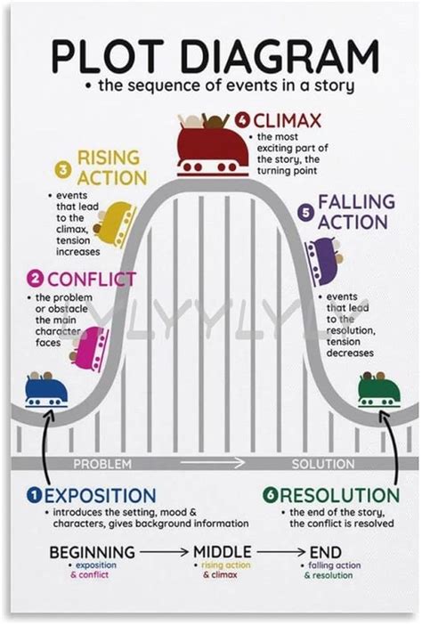 Image Result For Plot Anchor Chart Plot Anchor Chart