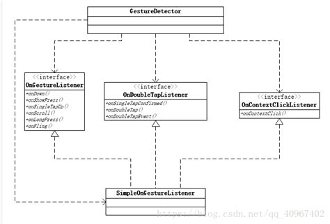 Android 滑动监听android 手机横屏时上滑监听 Csdn博客