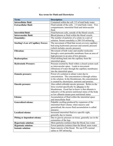 Fluid Electrolytes Key Terms