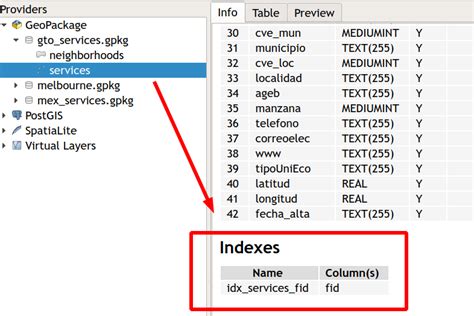 learn spatial sql and master geopackage with qgis gispo