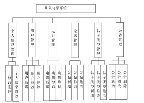 基于javaspringbootvue前后端分离影院订票系统设计和实现基于springbootvue的电影售票系统的前端部分设计与开发 Csdn博客