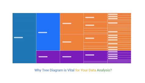 Why Tree Diagram Is Vital For Your Data Analysis