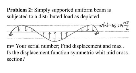 Solved Problem 2 Simply Supported Uniform Beam SolutionInn