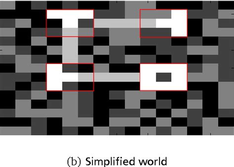 Figure 1 From Combining Reinforcement Learning And Feature Extraction Combining Reinforcement