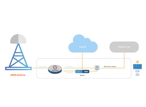 How The Gnss Reference Stations Work Cors Teria
