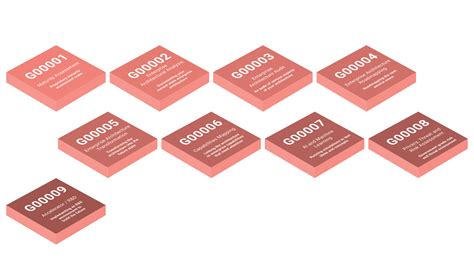 Enterprise Architecture Digatil Business Transformation