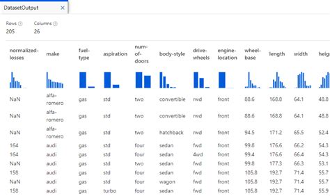 Machine Learning With Azure Ml Designer Manan Younas