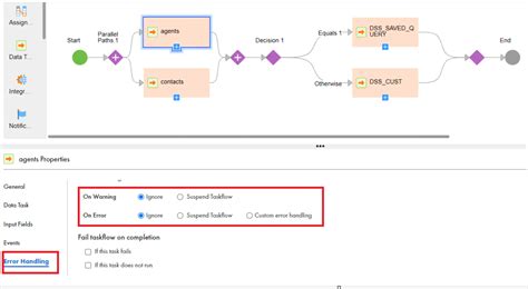 Types Of Taskflows In Iics Idmc Raj Cloud Technologies