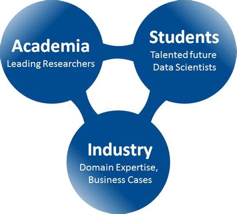 13 Common Mistakes Amateur Data Scientists Make And How To Avoid Them Data Scientist