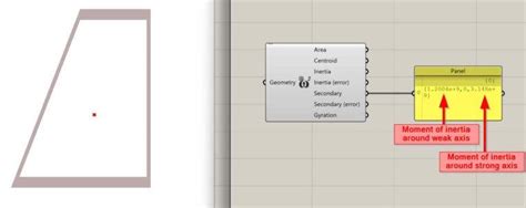 Section Modulus Calculation Step By Step Guide Structural Basics