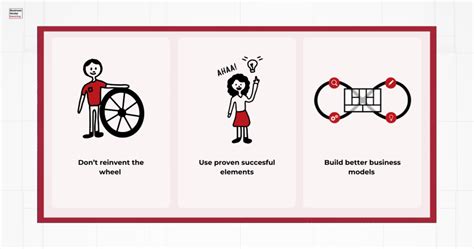 Patterns In Reverse Engineering Business Model Patterns