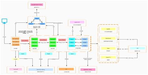 求个架构图的原版 跪求 · Issue I1qxsj · 若依 Ruoyi Cloud