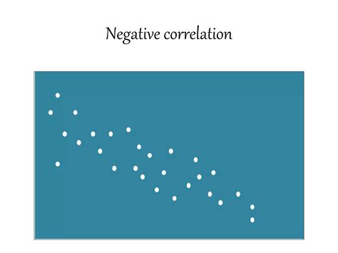 Regression And Correlation Coefficient Ppt