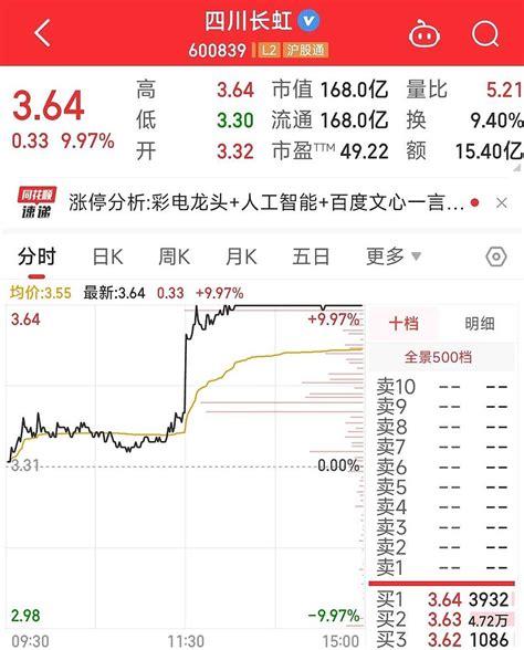 财经日历之潜伏事件2023年3月27日 预期事件：2023杭州电商新渠道博览会暨网红选品会相关概念：跨境电商 个股解析： 四川长虹 公司旗下