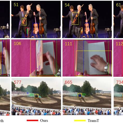 Results Visualization Of Different Trackers The First Two Rows Show Download Scientific