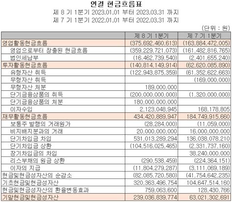 에코프로비엠 주가 전망 및 실적 분석 2023년 1분기