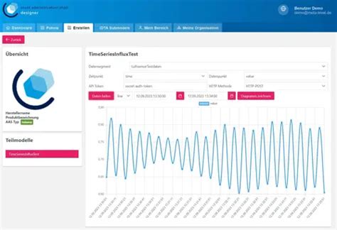 Aas Suite The Platform For Asset Administration Shells