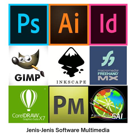 Mengenal Fungsi Dan Jenis Jenis Software Multimedia Photoshop Illustrator Atau Gimp