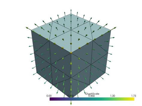 Plotting Higher Order Vectors With Dolfin Dolfin Pyvista Adapter